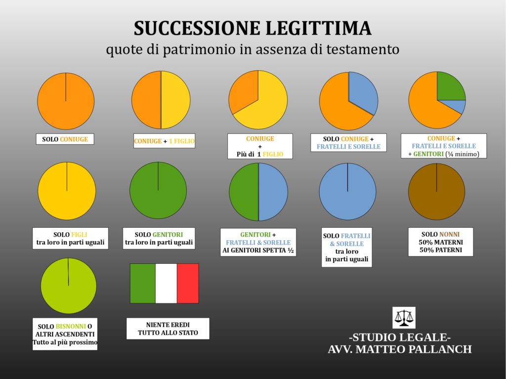 TESTAMENTO OLOGRAFO: BREVE GUIDA con FAC-SIMILE | Avvocato Pallanch